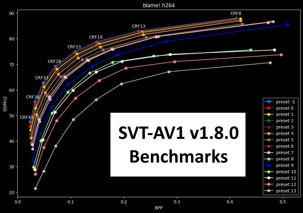 Encoding Animation with SVT-AV1: A Deep Dive | Codec Wiki